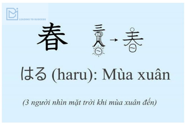 Hán tự đi cùng chữ Xuân 春 nhân dịp năm mới sắp tới - ĐỨC MINH